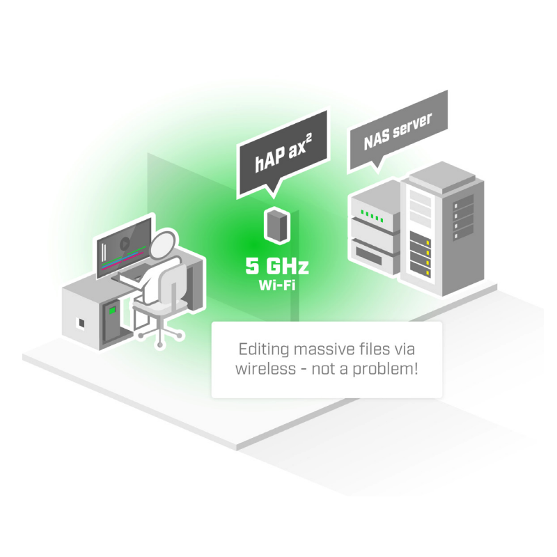hAP ax²: Wi-Fi 6 Router for Modern Homes and Offices