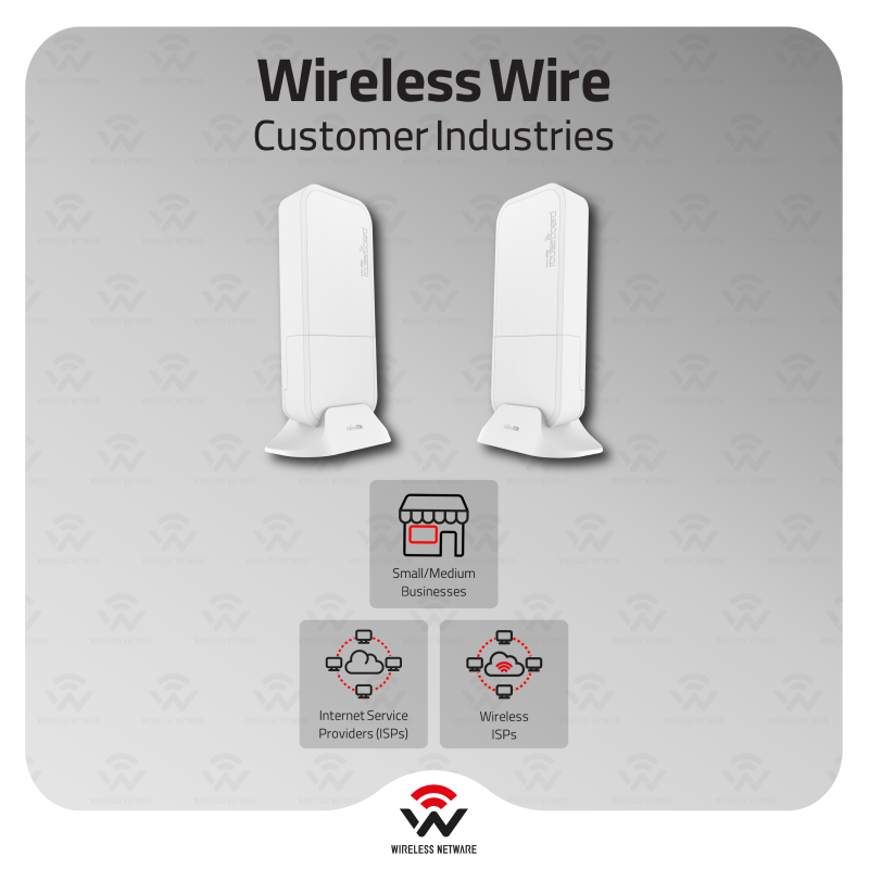 Wireless Wire: 1 Gbps Fiber-Like Wireless Solution