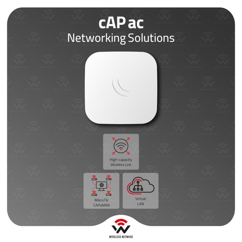 cAP ac: Dual-Band Wireless Access Point with PoE Support