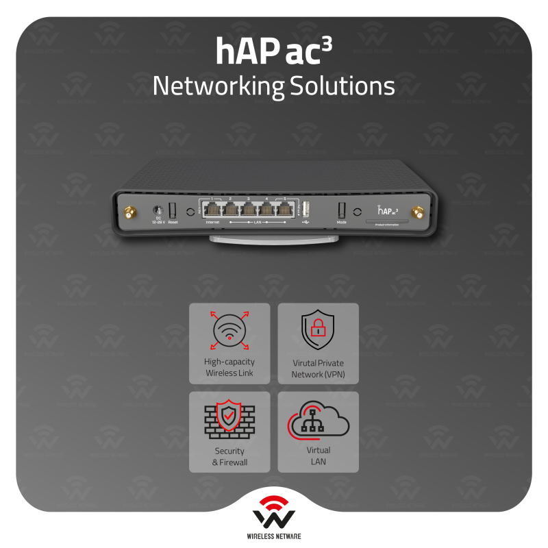 hAP ac³: Dual-Band Router with High-Gain Antennas