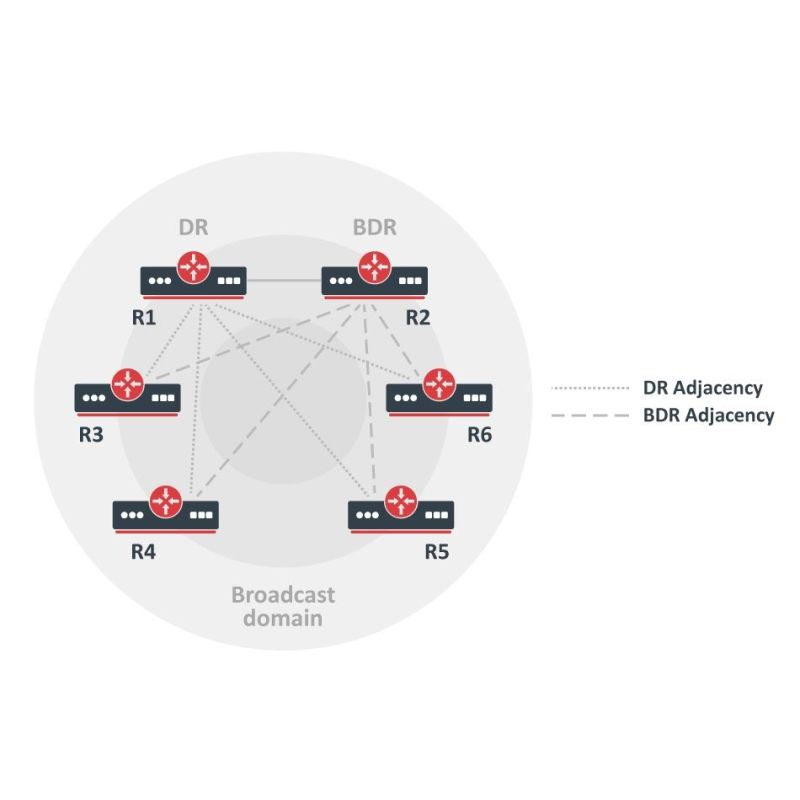 MikroTik Dynamic Routing (OSPF) Workshop for Network Engineers
