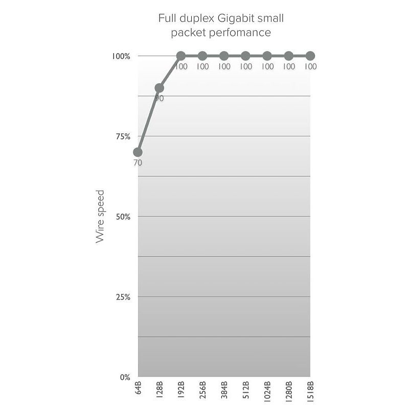 Wireless Wire: 1 Gbps Fiber-Like Wireless Solution
